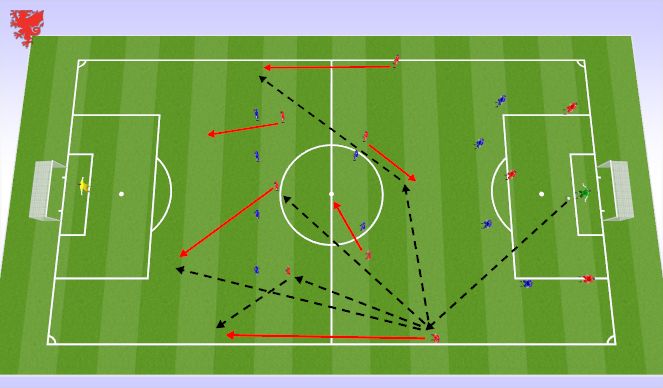 Football/Soccer: Match Prep 6 - Playing out from the back in a 4-3-3 ...