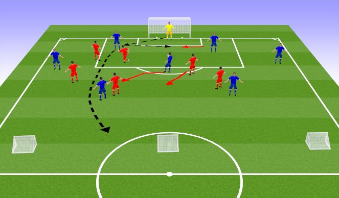 Football/Soccer: Playing out of the back (Tactical: Playing out from ...
