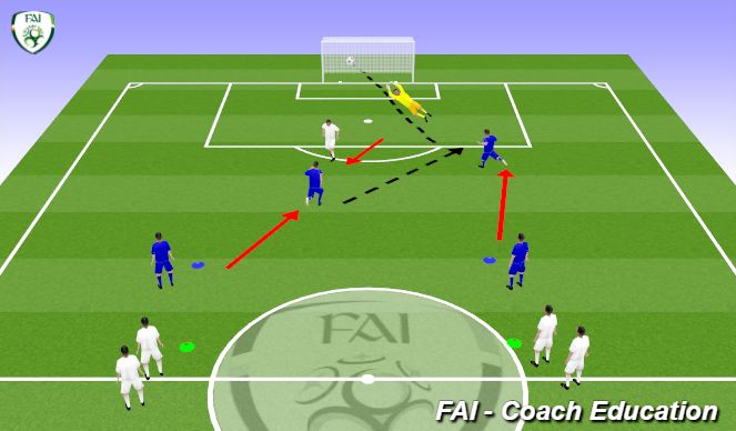 Football/Soccer: Tempo. fast accurate passing. (Tactical: Attacking ...