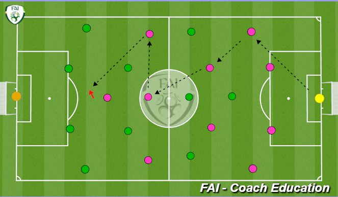 Football/Soccer: 20 Pass Possession Training Game (Tactical: Full game form, Academy Sessions)