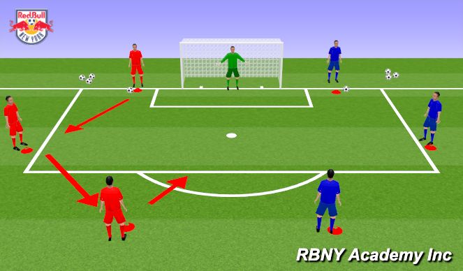 Football/Soccer: CAMP SHOOTING MAIN ACTIVITY (Technical: Shooting ...