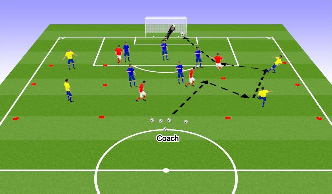 Football/Soccer: 4v4v4 (Tactical: Attacking principles, Moderate)