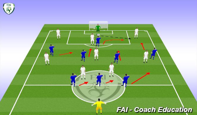 Football/Soccer: Defending from the front. Goal kick. (Tactical ...
