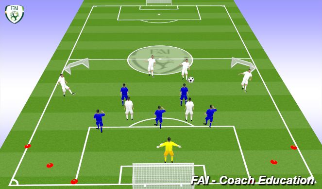 Football/Soccer: Remaining compact. (Functional: Defender, Academy ...