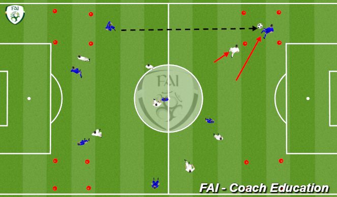 Football/Soccer: intercepting passes. (Functional: Midfielder, Academy Sessions)