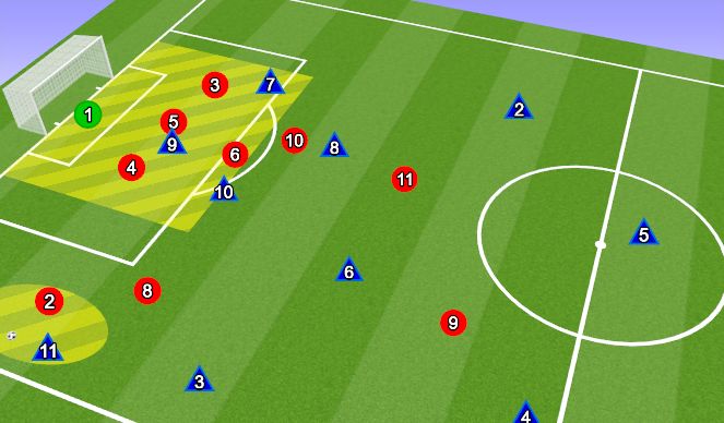 Football/Soccer: Back Four defending in the defensive 3rd (Academy: Low ...