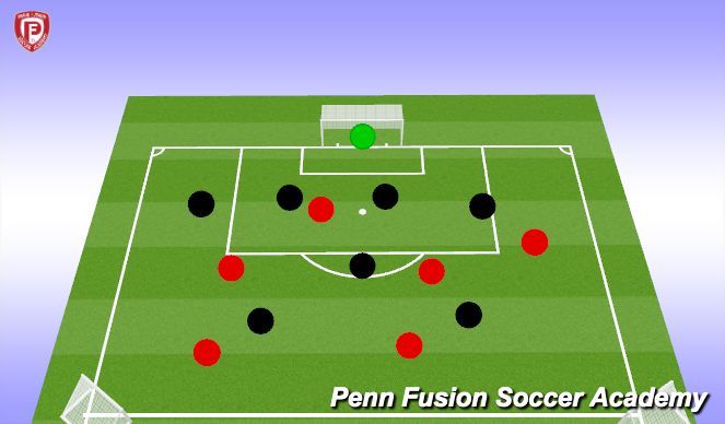 Football/Soccer: Defending Principles - Team Camp Day 2 (Tactical: Defensive principles, Academy ...