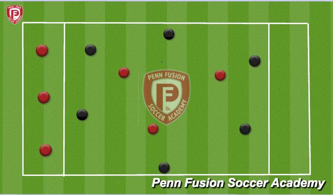 Football/Soccer: Transition - D A- Counter Attack! (Academy: Attacking ...