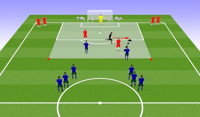 Football/Soccer: 2v2+1 (Technical: Attacking and Defending Skills ...