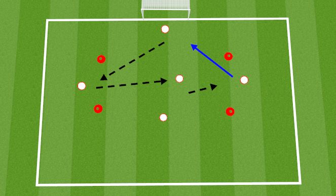 Football/Soccer: Tech Activation (Goalkeeping: Warm-ups, Moderate)