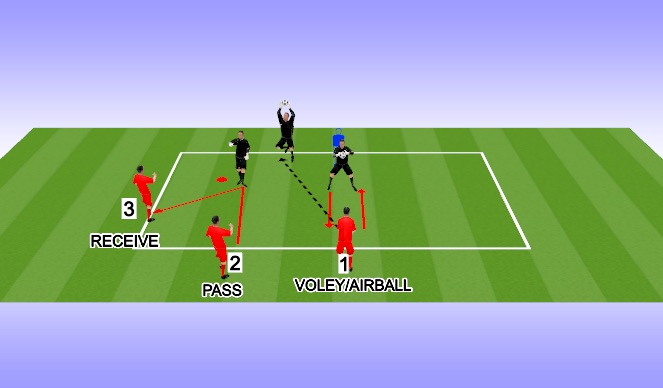Football/Soccer: CROSSING/DISTRIBUTION SESSION (Goalkeeping: Crossing ...
