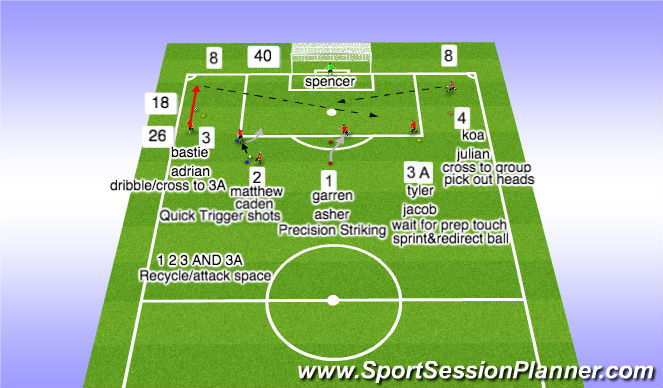 Football/Soccer: Utilizing Mobility/Aerial play to create overloads in ...