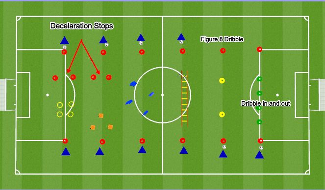 Football/Soccer: 7/29 BFC (Academy: Playing through the thirds, Moderate)