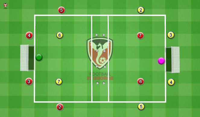 Football/Soccer: Striking the Ball (Overload Game) (Technical ...