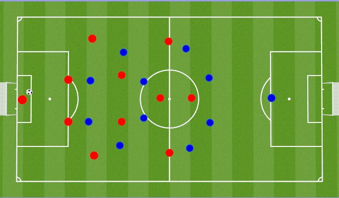 Football/Soccer: 4-4-2 Defensive Principles (Tactical: Defensive ...
