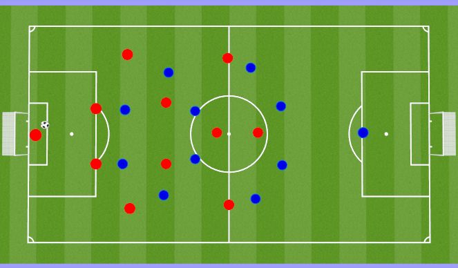 Football/Soccer: 4-4-2 Defensive Principles (Tactical: Defensive ...