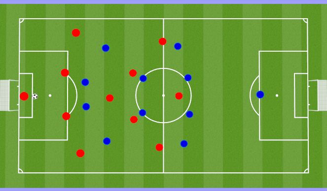 Football/Soccer: 4-4-2 Defensive Principles (Tactical: Defensive ...