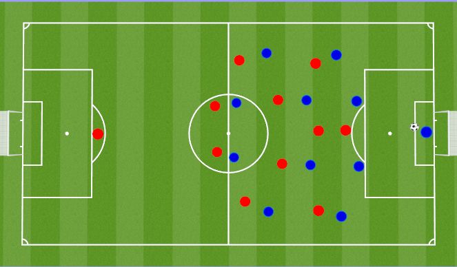 Football/Soccer: 4-4-2 Playing Out Variations (Tactical: Playing out ...