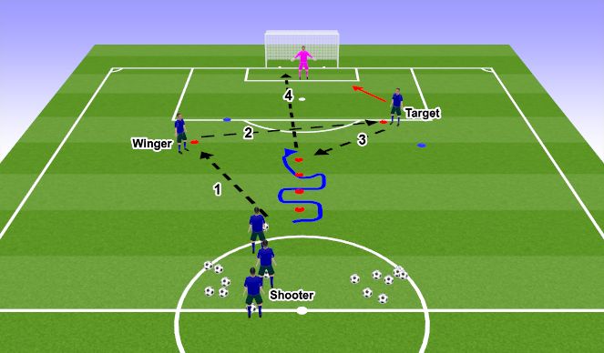 Football/Soccer: Shooting Drill - Agility Part II (Technical: Shooting ...