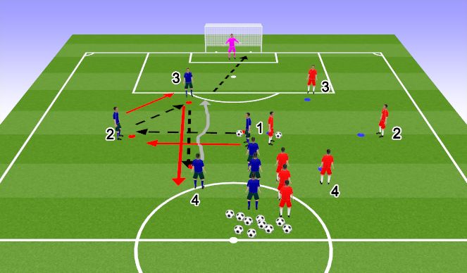 Football/Soccer: 1v1 Diamond Shooting Drill (Technical: Attacking and Defending Skills, Moderate)