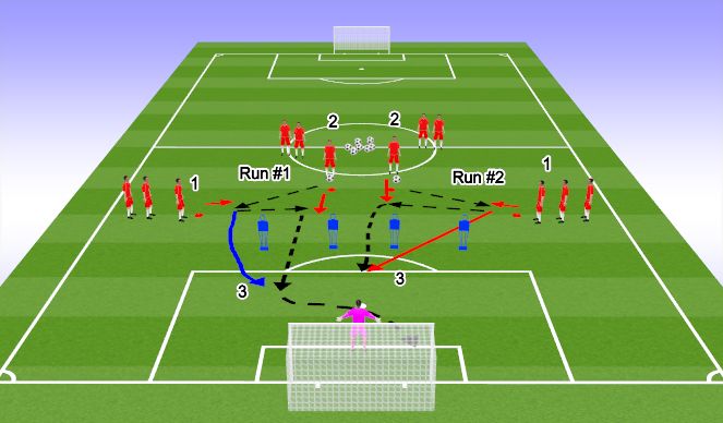 Football/Soccer: Final Pass & Finish (Technical: Crossing & Finishing ...