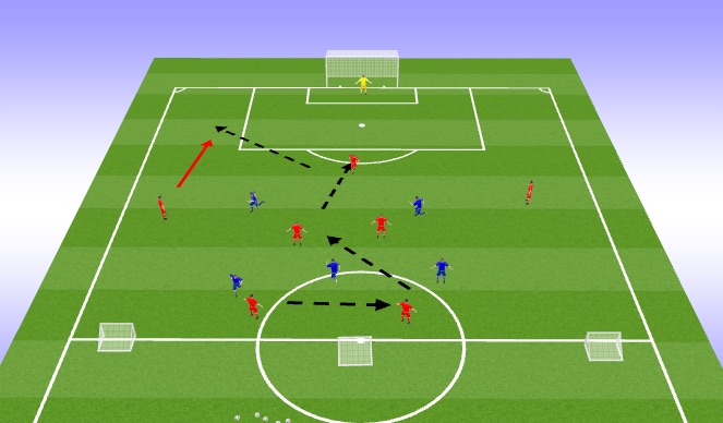 Football/Soccer: Play through centre mid (Academy: Playing through the ...