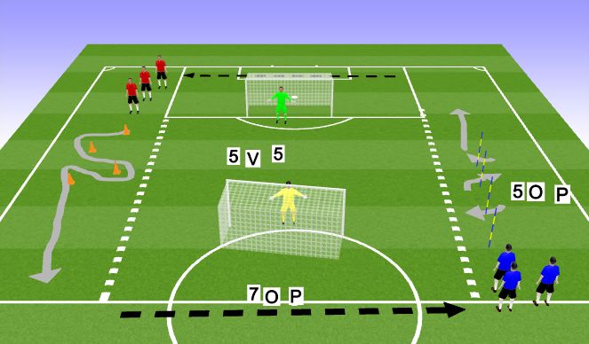 Football/Soccer: pre session (Physical: Endurance, Moderate)