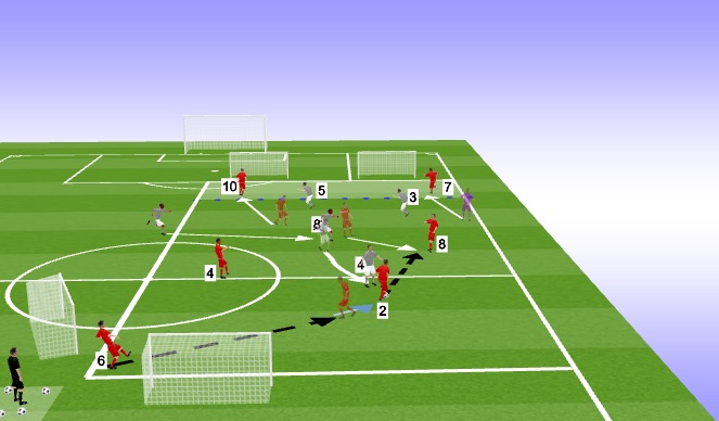 Football/Soccer: Barnes Eagles - Functional Practice (5v6) (Tactical ...