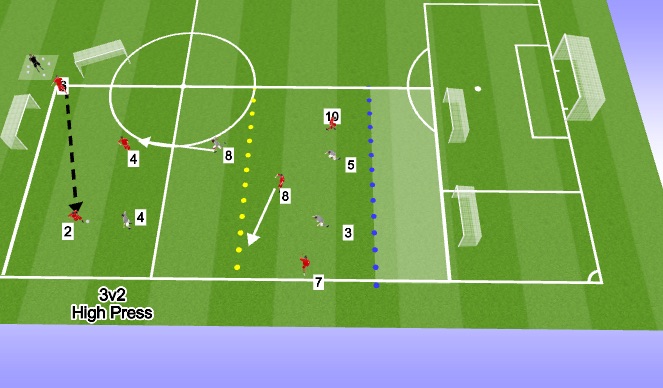 Football/Soccer: Barnes Eagles - Functional Practice (5v6) (Tactical ...