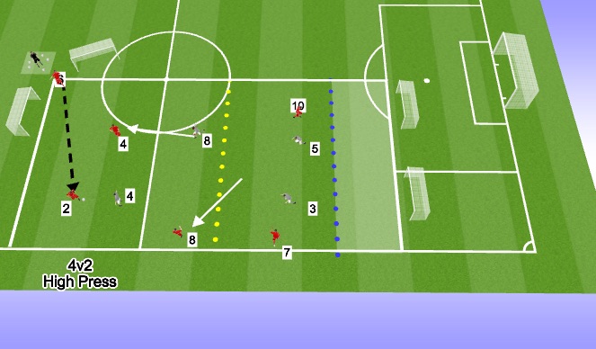 Football/Soccer: Barnes Eagles - Functional Practice (5v6) (Tactical ...