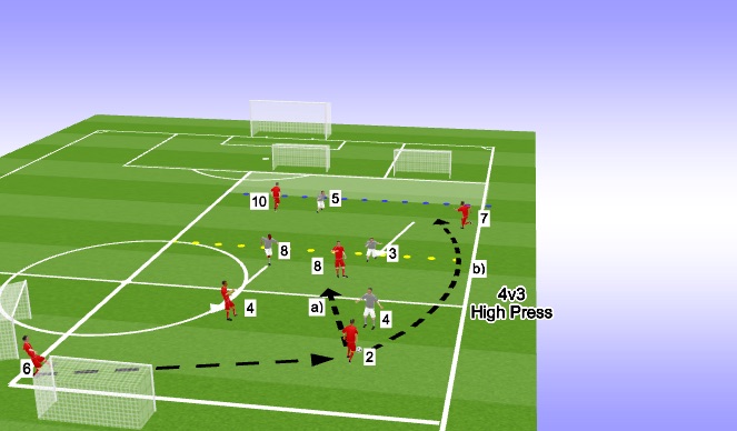 Football/Soccer: Barnes Eagles - Functional Practice (5v6) (Tactical ...