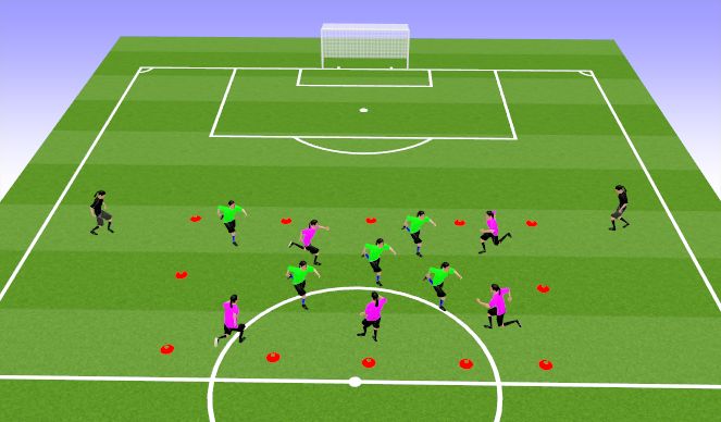 Football/Soccer: Creating Attacking Space (Technical: Attacking skills ...