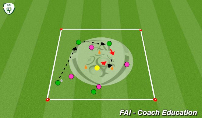 Football/Soccer: Triangle Keeper Rondo. (Technical: Passing & Receiving ...