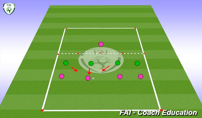 Football/Soccer: Defensive Setting. (Tactical: Defensive principles ...