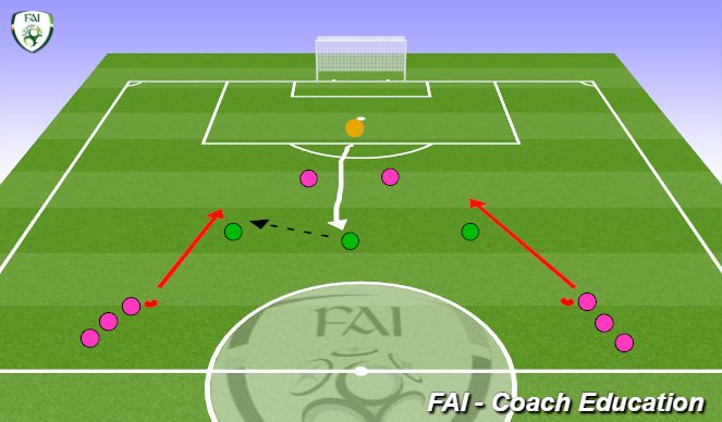 Football/Soccer: Defending Outnumbered (Tactical: Defensive principles ...