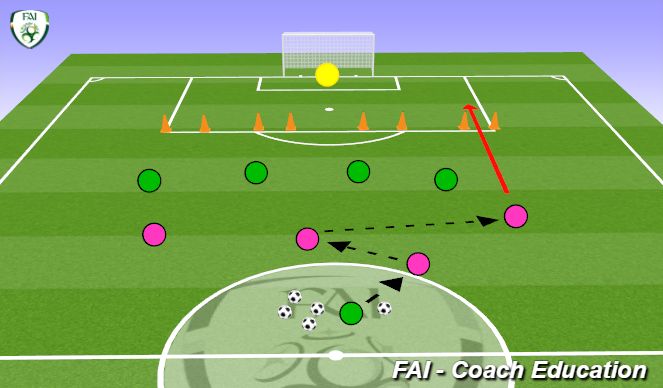 Football/Soccer: Defending as a Unit 2. (Tactical: Defensive principles, Academy Sessions)