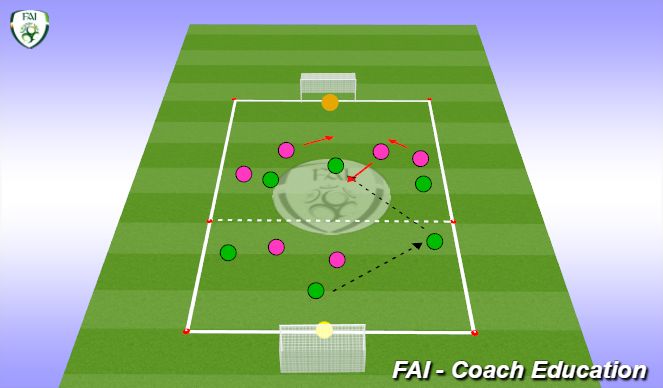 Football/Soccer: Back Four Defending (Tactical: Defensive principles ...