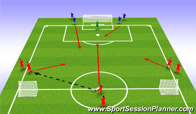 Football/Soccer: Functional Defending (Functional: Defender, Moderate)