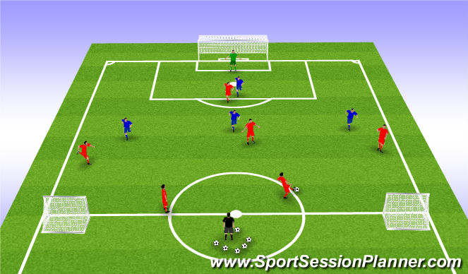 Football/Soccer: Functional Defending (Functional: Defender, Moderate)