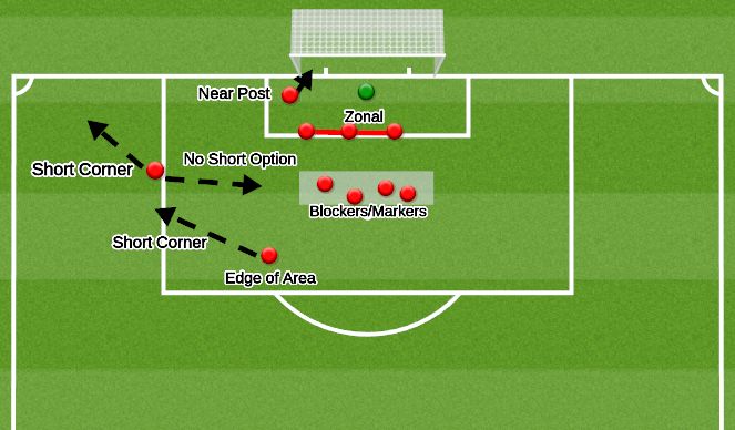 Sport Session Planner