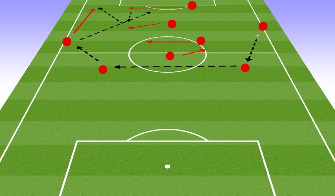 Football/Soccer: Week 1-Session 3 Patterns to Build Out and Set Piece ...