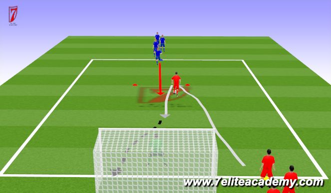 Football/Soccer: Lateral Moves: Dribble/attack, Defend against (Technical: Attacking and ...