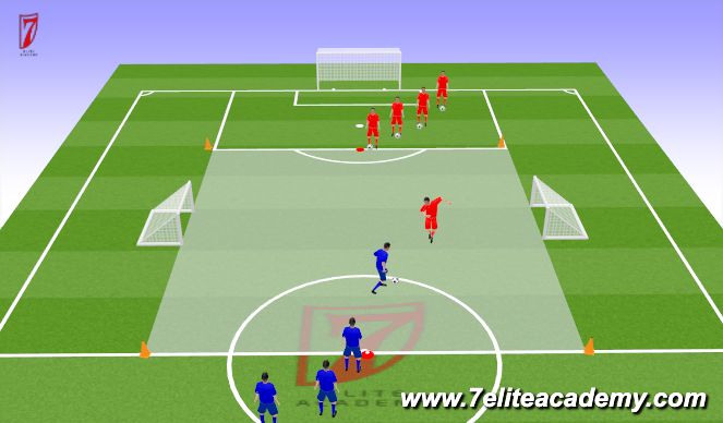 Football/Soccer: Lateral Moves: Dribble/attack, Defend against ...