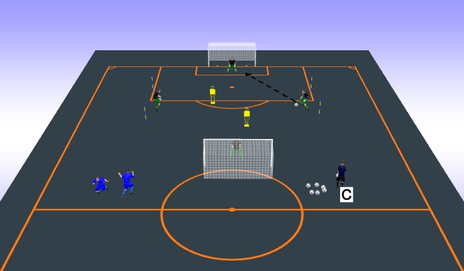 Football/Soccer: ANGK - Shot stopping, set position and distribution ...
