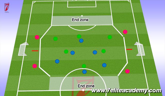 Football/Soccer: u14 session 02/08/22 (Tactical: Possession, Academy ...