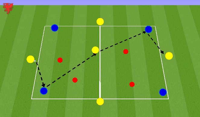 Football/Soccer: U15's - Breaking Lines/Playing through the thirds ...