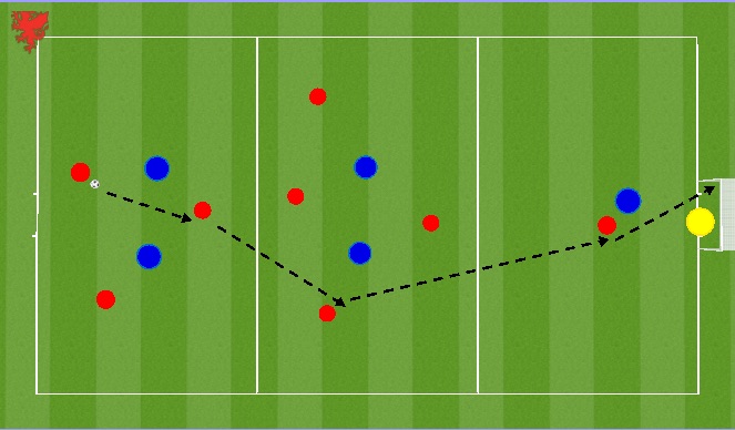 Football/Soccer: U15's - Breaking Lines/Playing through the thirds (Academy: Playing through the ...