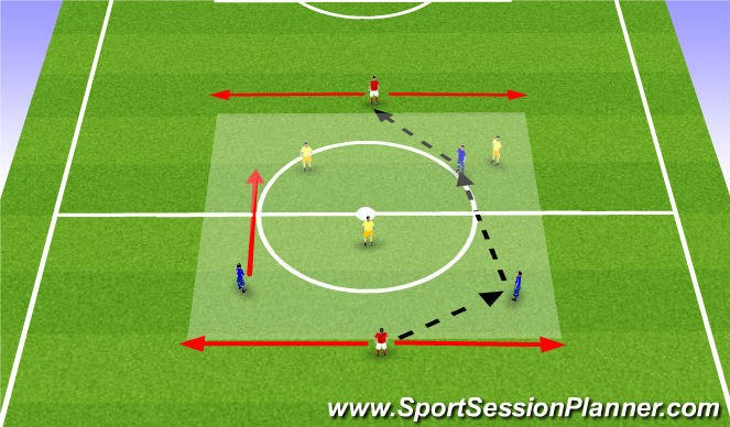 Football/Soccer: Rotation of Midfield (Functional: Midfielder, Academy ...