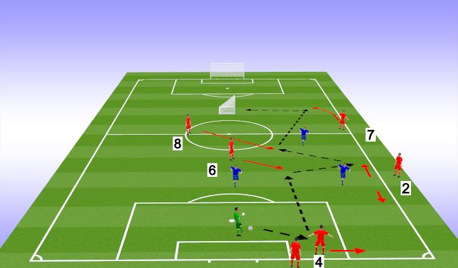 Football/Soccer: Unopposed/Opposed Repetitive Build Up (Tactical ...