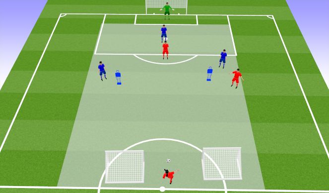 Football/Soccer: Duels (Academy: Playing through the thirds, Moderate)